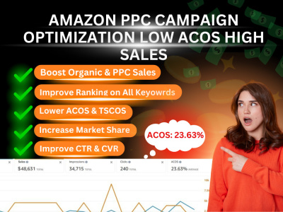 Amazon PPC Setup, Amazon PPC Campaigns Optimization, Management, Low ...