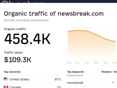 Publish article or interview on newsbreak | Upwork