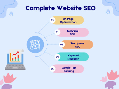 WordPress ONPAGE SEO Optimization | Upwork