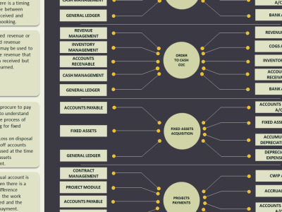 Inventory Management system on Excel. | Upwork