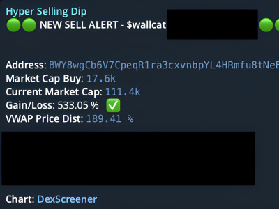 Custom Telegram Bot Development | Upwork