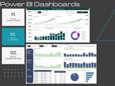Data Analysis and Visualization through Power BI Dashboard | Upwork