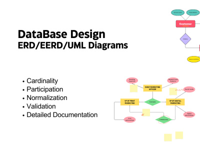 A detailed and well represented ERD or EERD for your database. | Upwork
