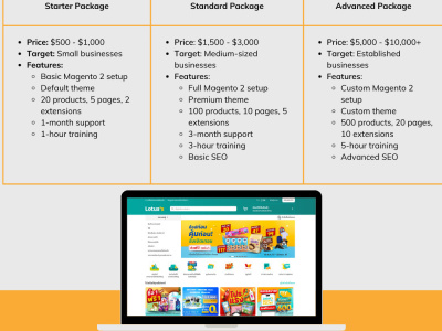 Magento 2 Fully Functional Ecommerce Web Store | Upwork