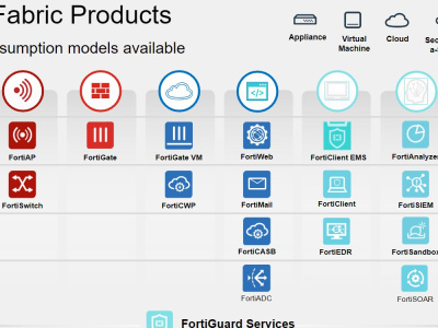 Configure fortinet Product Fortigate Fortimanager fortiweb adc fortinac ...