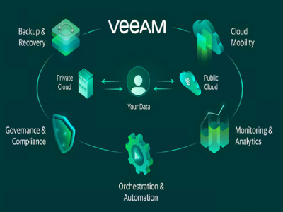 The Professional Implementation of Veeam Backup and Replication | Upwork