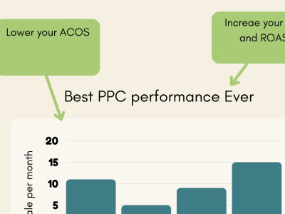Pay Per Click Amazon PPC ongoing management | Upwork