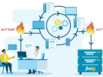 Hl7 fhir integration,athena,epic,cerner, emr development | Upwork