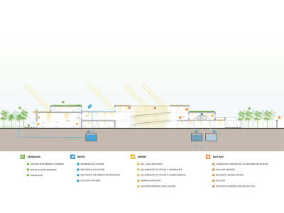 A shadow - sun analysis and environmental analysis for your project ...