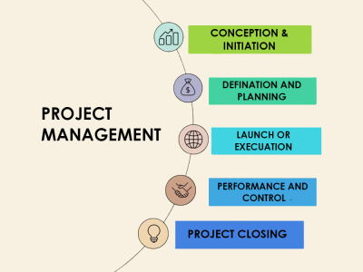 Complete Project Management Services for Business Improvement | Upwork