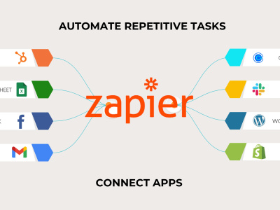 Zapier Integration, Zapier Automation, Workflow Automation, API ...