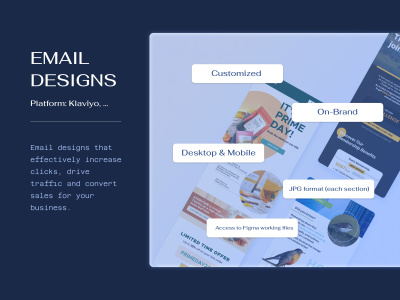 Email design for your marketing campaign that effectively drive traffic ...