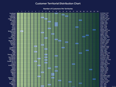An interactive chart with d3 js and svelte | Upwork