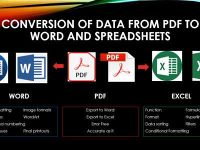 Microsoft Word formatting Page layout Print Layout Page Setup ...
