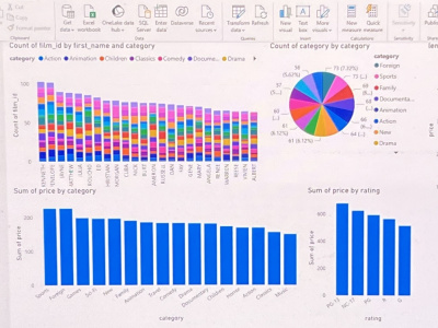 A fantastic and creative dashboard by power BI and other libraries ...
