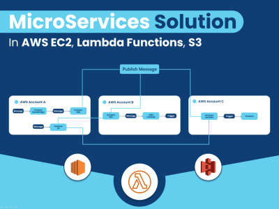 MicroServices Solution Expert| Expert in DevOps, AWS, EC2| Lambda Functions | Upwork