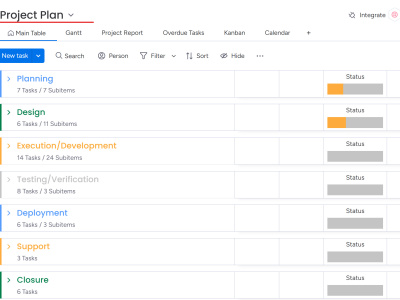 Complete NetSuite Implementation Project Management for Complex ...