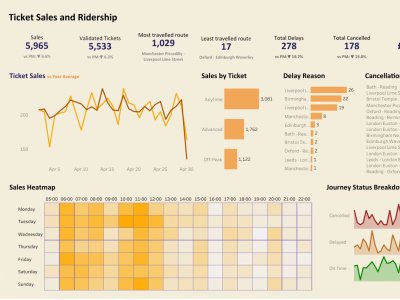 Pro expert advice on SQL, Tableau, Data Visualization and Data ...