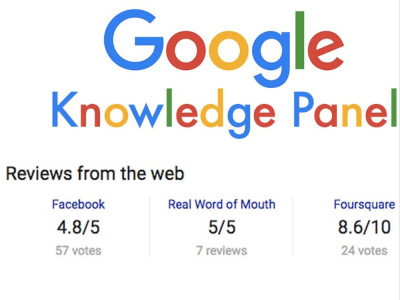Perfect google knowledge panel or google knowledge graph | Upwork