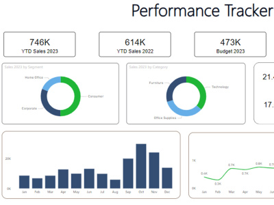 Data Visualization, Dashboard, Graphs, Charts, Pivot Table, Data ...