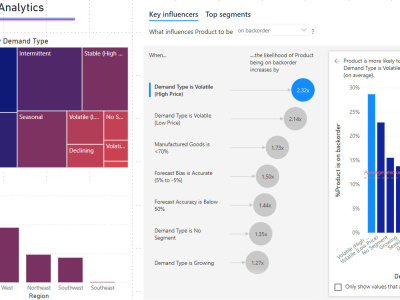 Data driven actionable insight that empowers business decisions. | Upwork