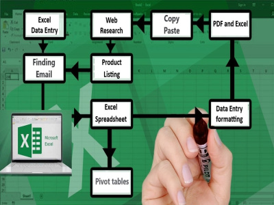 Best service in Microsoft Excel | Upwork