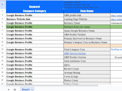 Local SEO audit and GMB competitor analysis | Upwork