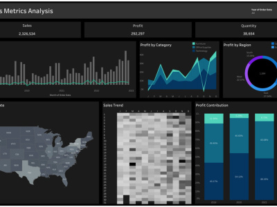 Tableau Data Analytics/Data Visualization Dashboard or Report | Upwork