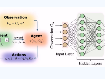 A reinforcement, machine learning, and deep learning project | Upwork