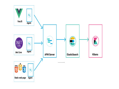Advanced SIEM with ELK, APM, and TheHive Integration for Monitoring ...