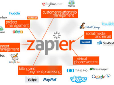 Expert zapier automation zapier integration, webhook and API setup | Upwork