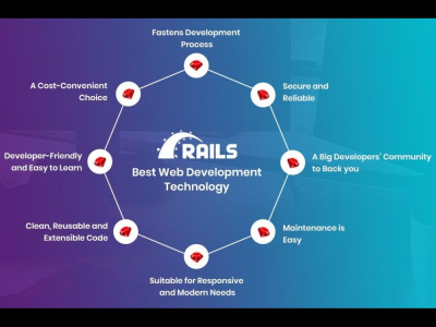 Full stack web developer || ROR developer || ruby on rails developer | Upwork