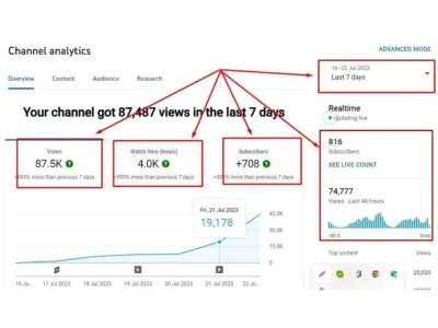 YouTube Channel Growth | VIdeos SEO | YouTube Channel Optimization | Upwork