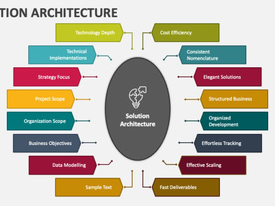 An end-end solution architecture developed for your Software Project ...