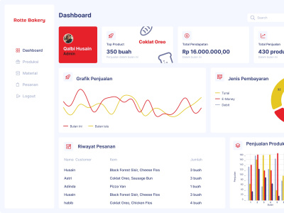 Web Design Template with Design System from Figma File | Upwork