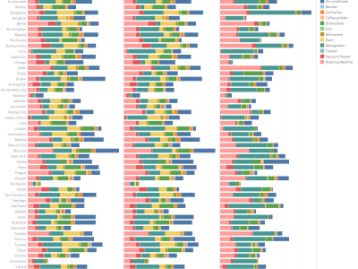 A fanatics deliverable services that impact | Upwork