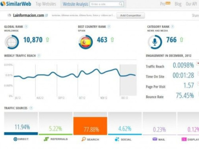Similarweb SEO similarweb analysis and similarweb report on similarweb ...