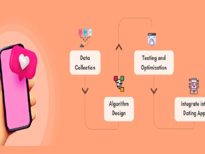 Detailed Testing and Reporting of Dating App | Upwork