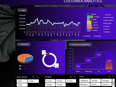 A dashboard and data cleaning in Excel | Upwork