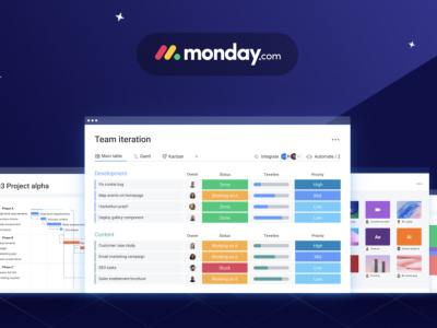 A Custom Monday.com Setup | Upwork