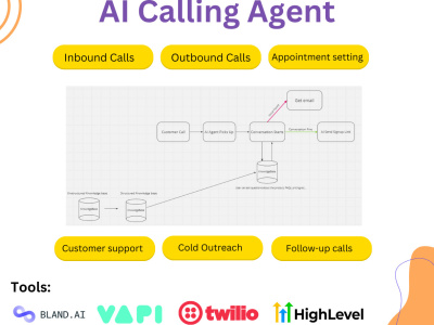 AI Phone Agent for inbound and outbound using Bland AI, Vapi AI, Synthflow | Upwork