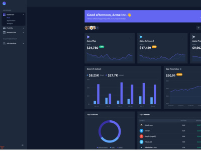 Advanced Web Application Deployed | Upwork