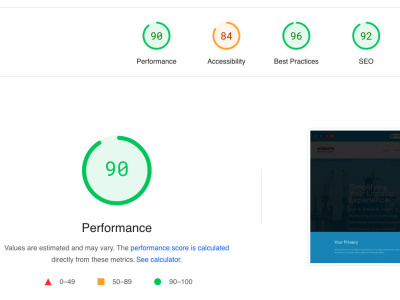 Monthly WordPress Performance Optimization & Maintainence | Upwork