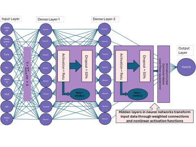 Data Analysis, Preprocessing, AI/Machine Learning Models using Python ...