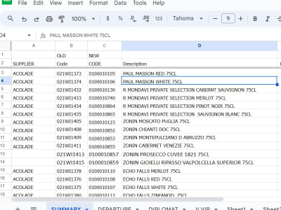 Organized, accurate, relevant and accessible Data for research. | Upwork