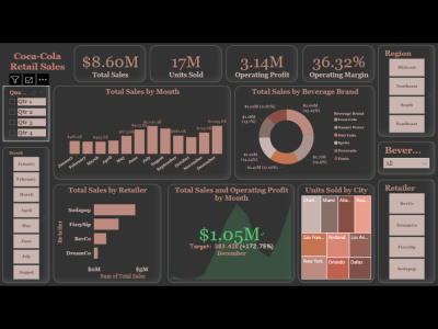 Interactive & Custom Power BI & Excel dashboards | Upwork