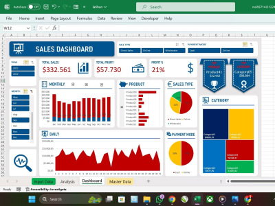 An Excel dashboard with an attractive and easy to understand | Upwork