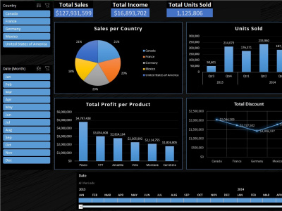 An interactive Excel Dashboard | Upwork
