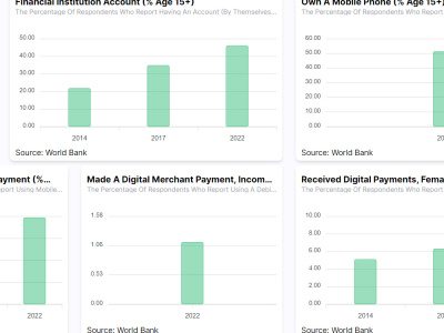 Full-Stack Web Application Development | Upwork