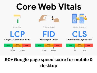 Fix core web vital issues, fix LCP & CLS issues, Page speed optimization | Upwork